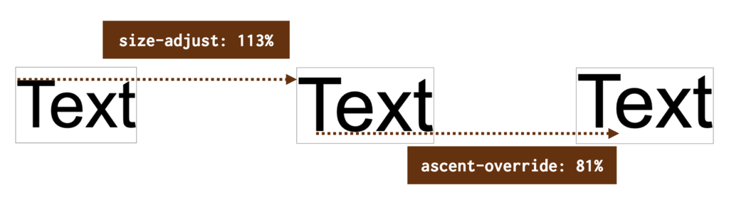 CSS Deskriptor Size adjust
